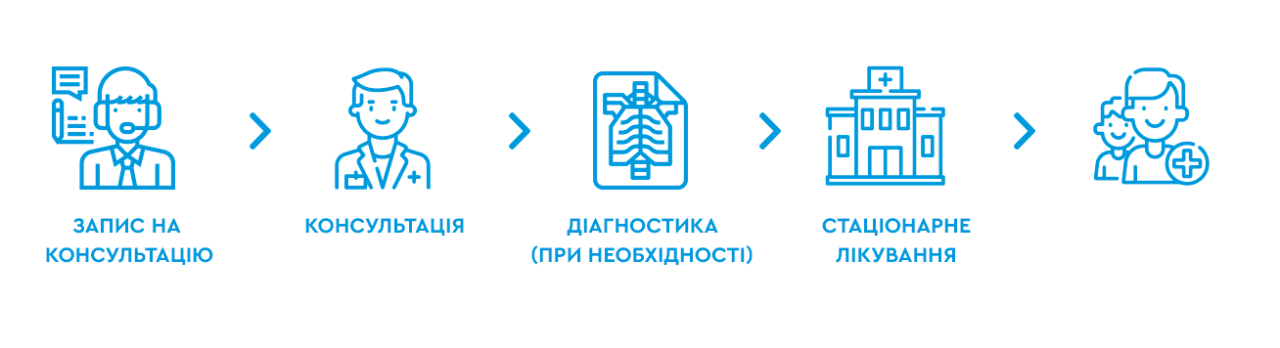 Щелепно-лицева хірургія - Київська обласна клінічна лікарня